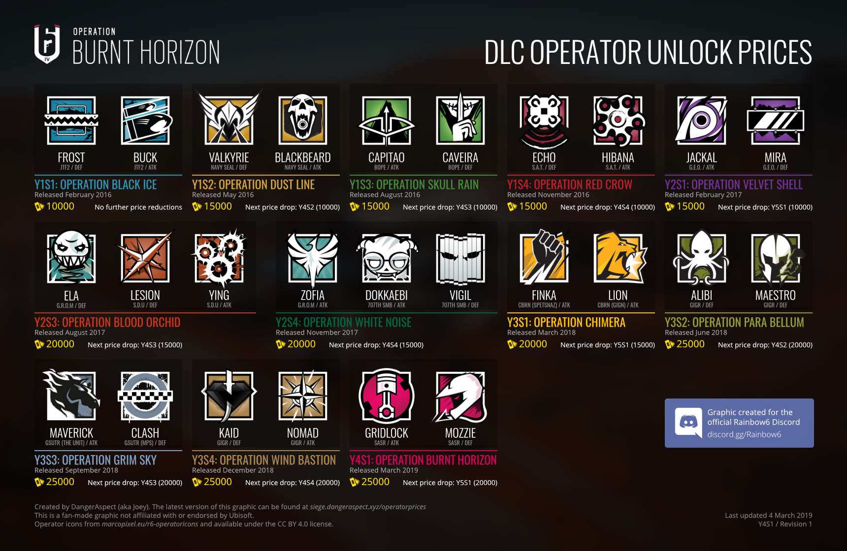 DLC Operator Unlock Prices and Price Drop Dates - Siege School