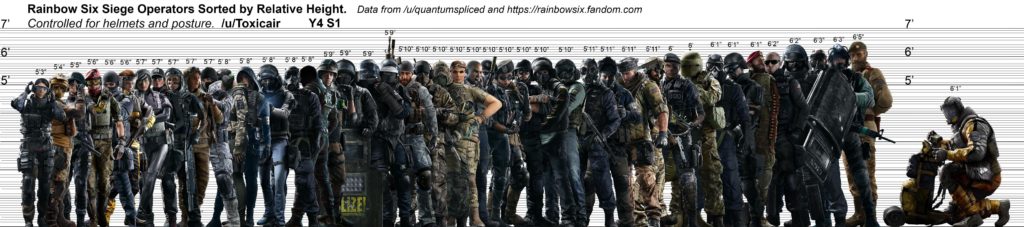 Every Operator's Height Compared (Size Chart) - Siege School